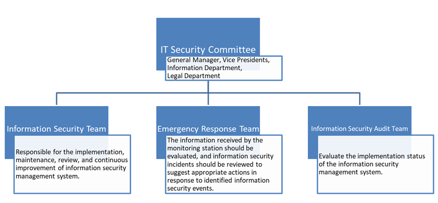 Phoenix Silicon International Corporation